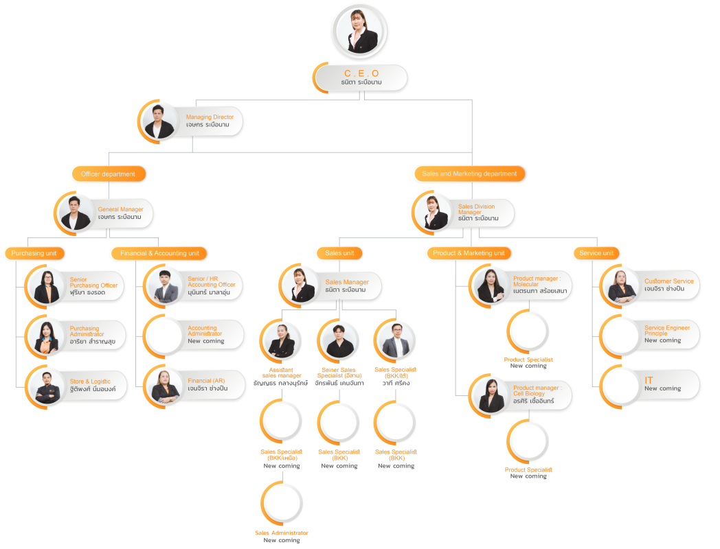 About Us Fnscience about-us-fnscience